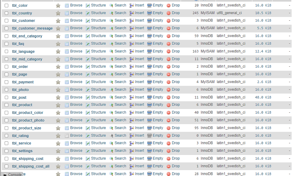 E-commerce website in PHP and MySQL with PayPal Integration - Complete ...