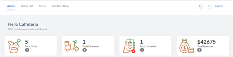 Coffee Shop Management System | Best PHP and MySQL Project