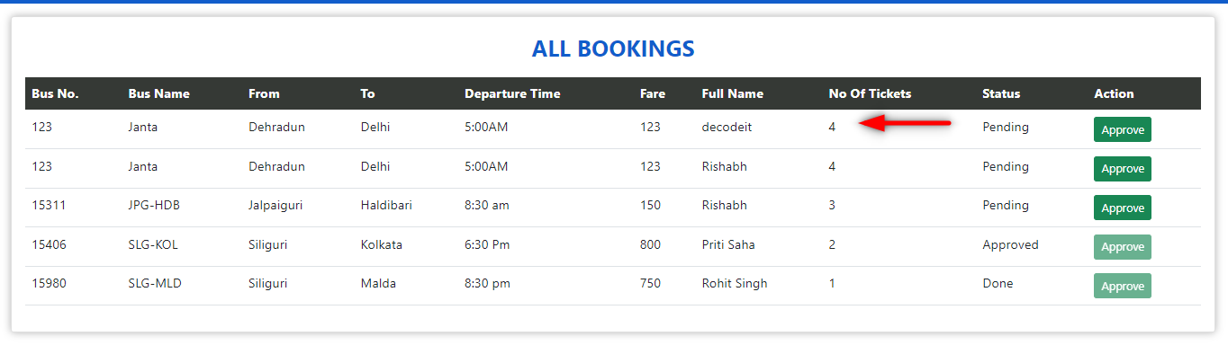 Best Project : Bus Ticket Booking System Using Java (JSP, Servlet, J2EE ...