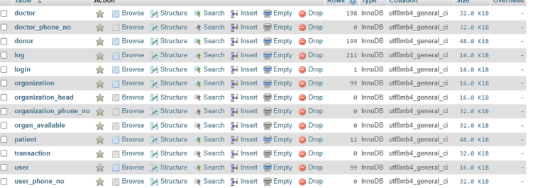 Organ Donation Management System using Python