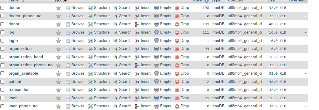 Organ Donation Management System using Python