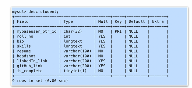 Placement Management System in Python free Code