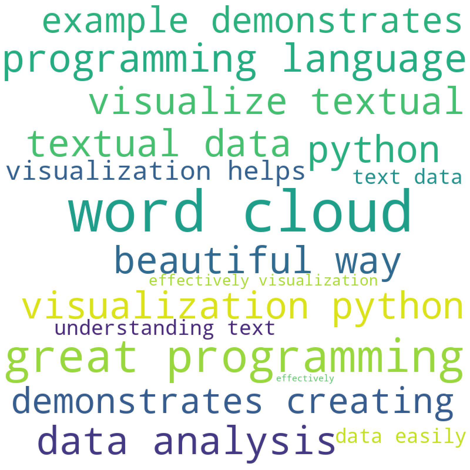 Create A Stunning Word Cloud With Python A Step By Step Guide
