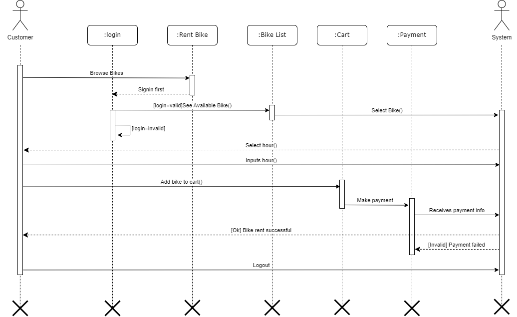 Online Bike Rental Booking Platform
