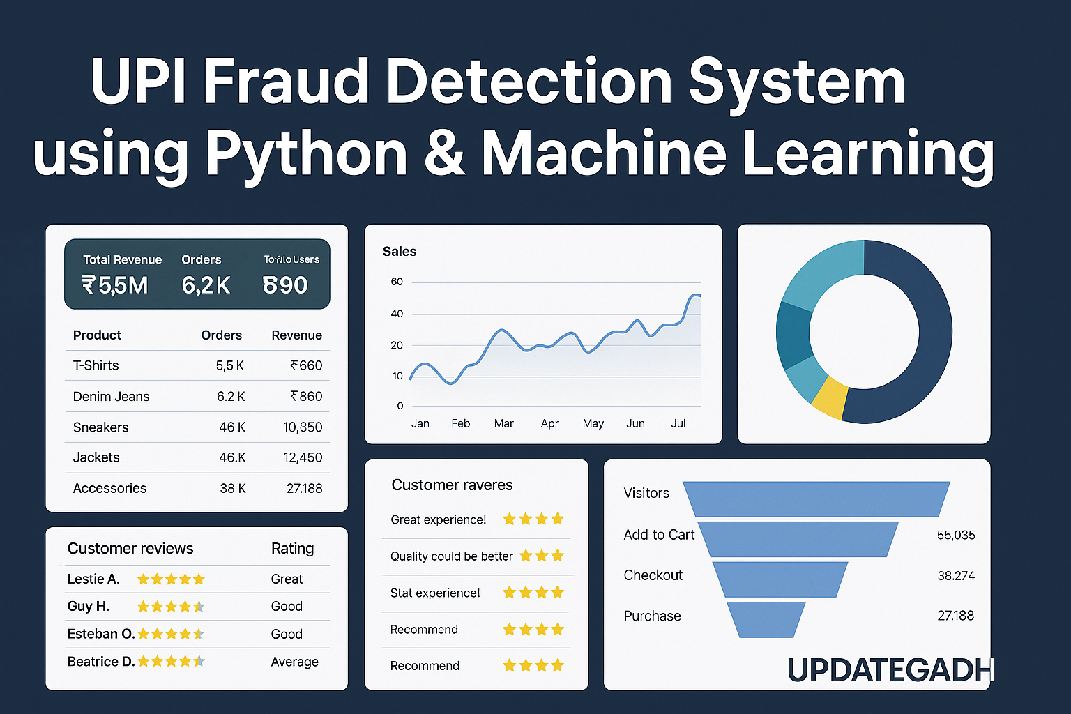 Online Grocery Shop Using Python with Source code setup
