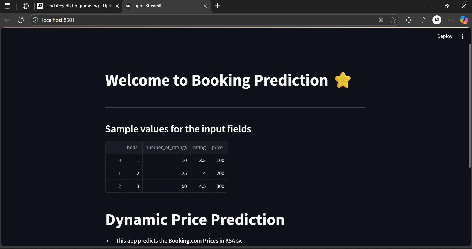 Hotel Price Prediction Machine Learning