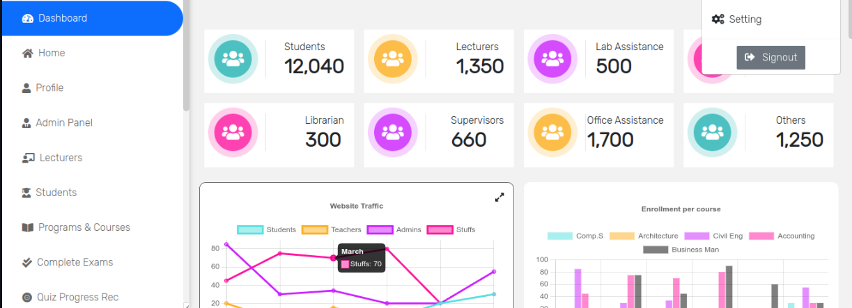 Best Learning Management System (LMS) using Django — Course, Quiz, Results & Payments